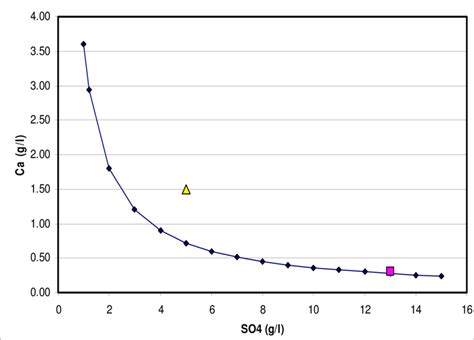 Rock Salt Dissolution In Electrolytic Brine Download Scientific Diagram