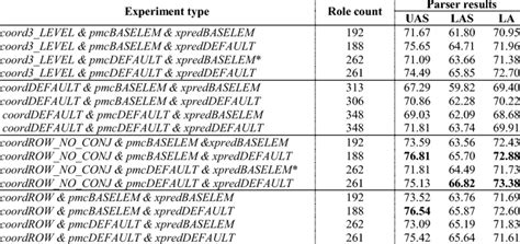 The Overall Parser Results Download Table