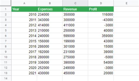 Ways To Show Negative Numbers As Red In Google Sheets Ok Sheets