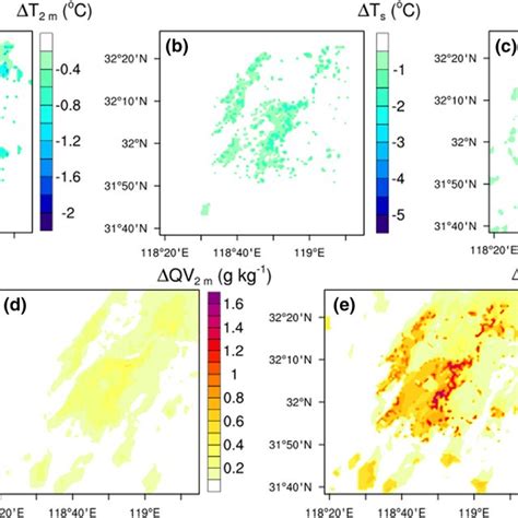 A Location And Terrain Height M Of Four Nested Domains B The