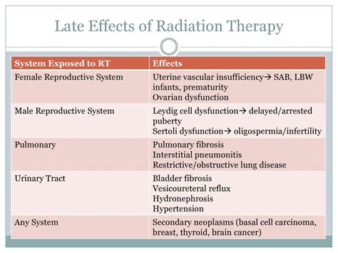Survivorship In AYA Cancer Ppt Download