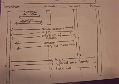 Solved This Is A Sequence Diagram For Learning Database Chegg Com