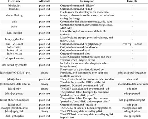Files In A Clonezilla Image Directory Download Table