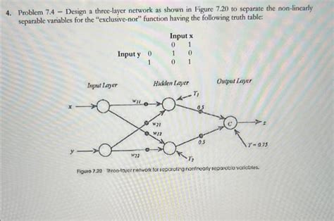 Solved Problem 7 4 Design A Three Layer Network As Shown Chegg Com