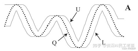 基于时域表示的序列数据分类方法（一）——基于距离度量的序列数据分类方法edit Distance With Real Penalty Csdn博客