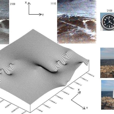 Three Dimensional Wave Surfaces From One Sereopair Of Photographs
