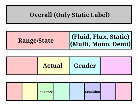 A Visual Explanation Of My Gender R Xenogendersandmore