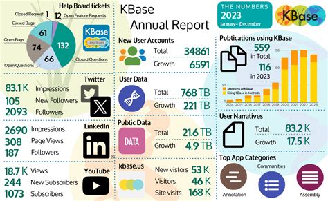 2023 A Year In Review At Kbase Kbase