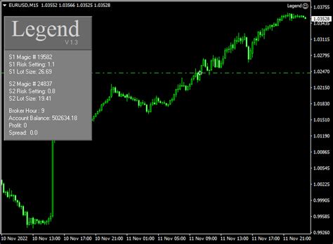Legend EA 1 3 Forex Robot MT4