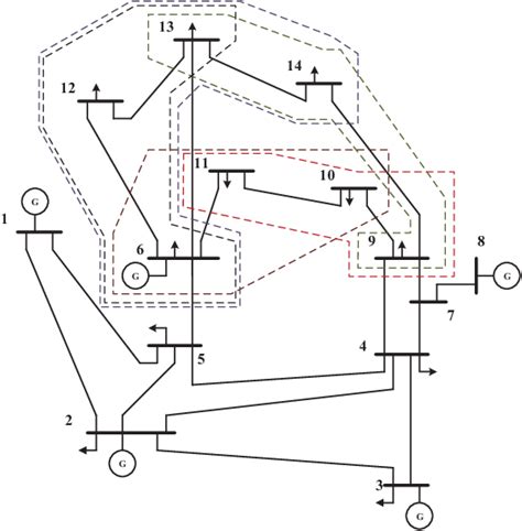 Figure 1 From On Detecting False Data Injection With Limited Network
