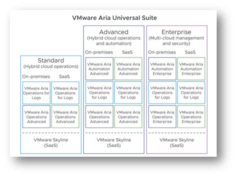 Image 2 Vmware Cloud Provider Blog