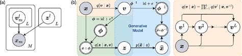 figure 1 from bayesian intrinsic groupwise registration via explicit