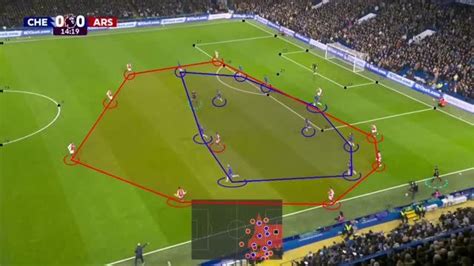 Clustering Techniques From Football To Finance Ankur Gupta Posted