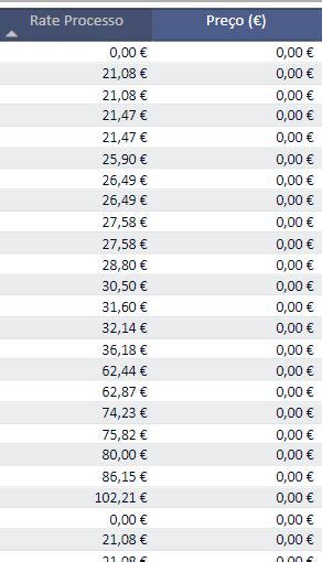 Solved Dont Summarize Not Working Microsoft Fabric Community