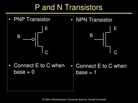 PPT CS 3410 Computer System Organization And Programming PowerPoint Presentation ID 1578622