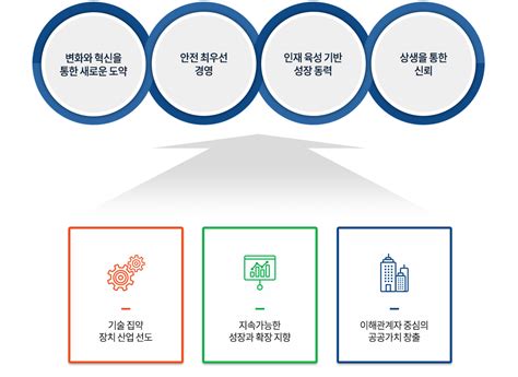 회사소개 씨앤지하이테크