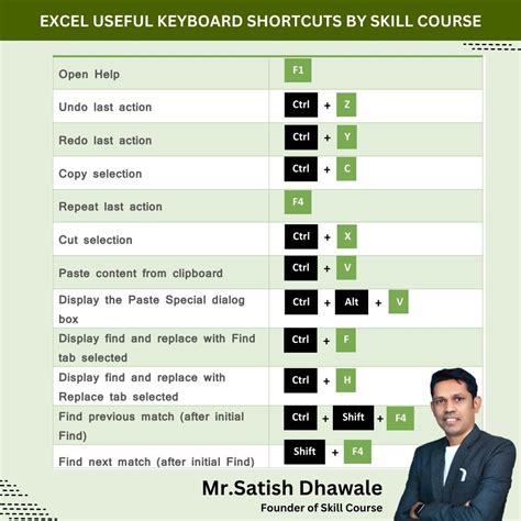 Satish Dhawale On Linkedin Excel Productivity Shortcuts Timesaving