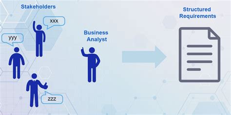 Importance Of Requirement Elicitation In Software Development Projects