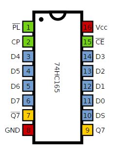 GitHub Sfranzyshen 74HC165 ESP8266 Example Of Using The 74HC165