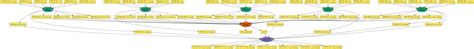 Github Mslovett21lung Instance Segmentation Workflow Instance