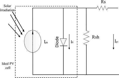 Equivalent Circuit Diagram Of A Single Diode Pv Model Download Scientific Diagram