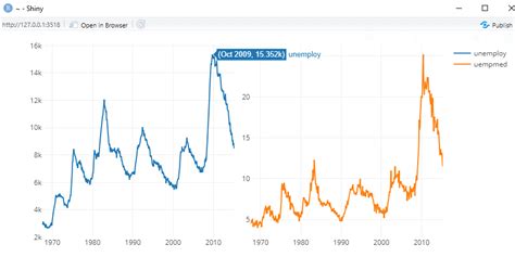 R Shiny Plotly Generate Graph For Each Item In List Stack Overflow