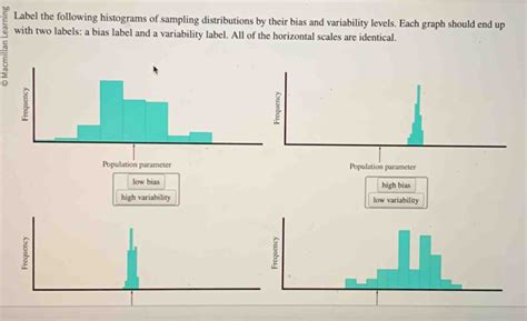 Label The Following Histograms Of Sampling Distributions By Their Bias And Variability Lev