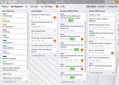 Trello Board 1 Magazine Training International
