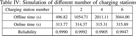 Table Iv From A Distributionally Robust Model Predictive Control For