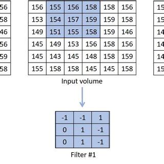 Example Of Filter Application Download Scientific Diagram