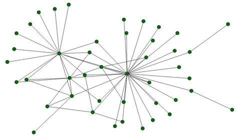 Postdoctoral Fellowship In Ecological Networks