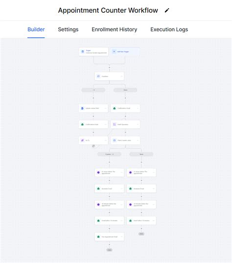 Ghl Automation Is True Love · Freedom Fastlaner