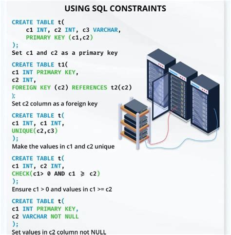 Sql Mastery Cheat Sheet