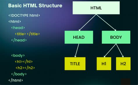 Ui Development Basics Html Overview SkillReactor