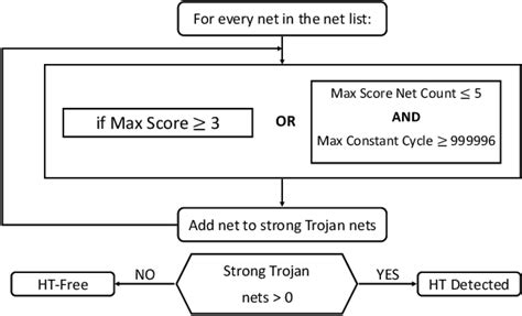 Figure 1 From Exploring The Limitations Of The Property Based Hardware