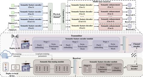A Wireless AI Generated Content AIGC Provisioning Framework Empowered