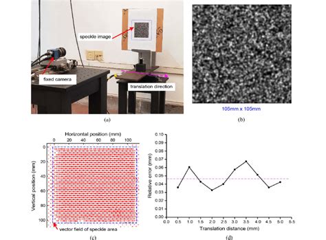 The Calibration Experiments Of Feasibility Of The Optimized Image Download Scientific Diagram