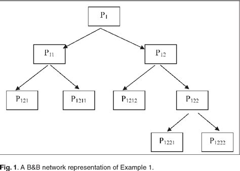 PDF Reliability Stochastic Optimization For An N Stage Series System