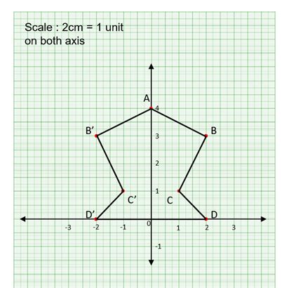 Knowledge Hub Chapter Reflection In X Axis Y Axis X A Y A And The Origin Invariant