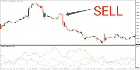 Positive Directional Indicator The Forex Geek