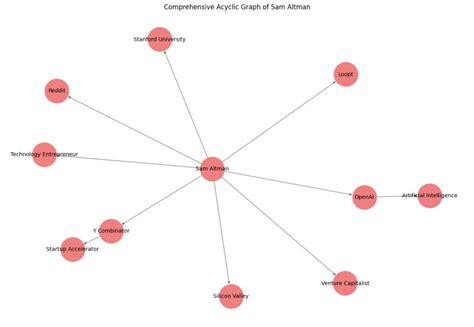 Ekue Kpodar On Linkedin Data Scienceseomarketing I Am Experimenting With Using The