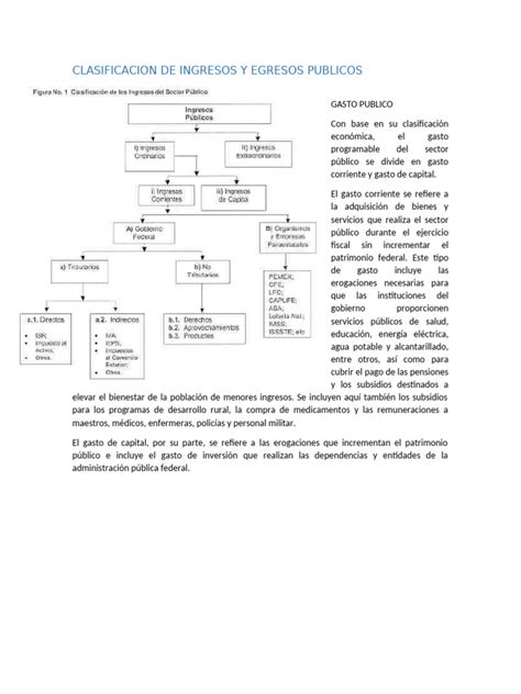 Clasificacion De Ingresos Y Egresos Publicos Pdf Economias Dinero