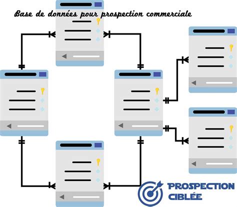 Base De Données Pour Prospection Commerciale Présentation Prospection Ciblée