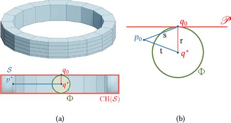 Figure 1 From Approximate Convex Decomposition For 3d Meshes With Collision Aware Concavity And