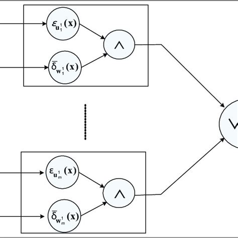 Architecture Of The Cmnn Download Scientific Diagram