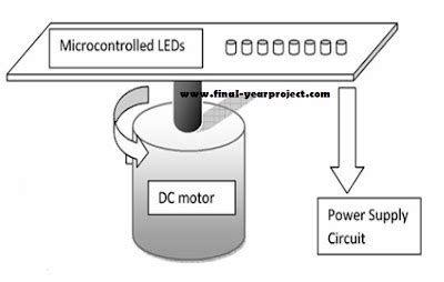 Electronics Project On Microcontroller Based Led Display Free Final Year Project S