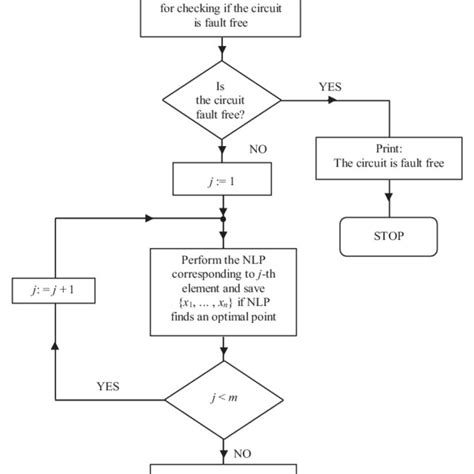 Flowchart Of The Diagnostic Algorithm Download Scientific Diagram