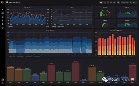 Grafana 中文入门教程 构建你的第一个仪表盘 Csdn博客