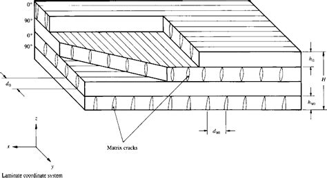 Figure 1 From Bending Of Cross Ply Laminated Plates With Matrix Cracks Semantic Scholar