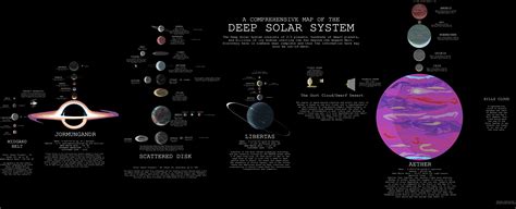 The Many Frontiers An Alternate Deep Solar System R Imaginaryspace